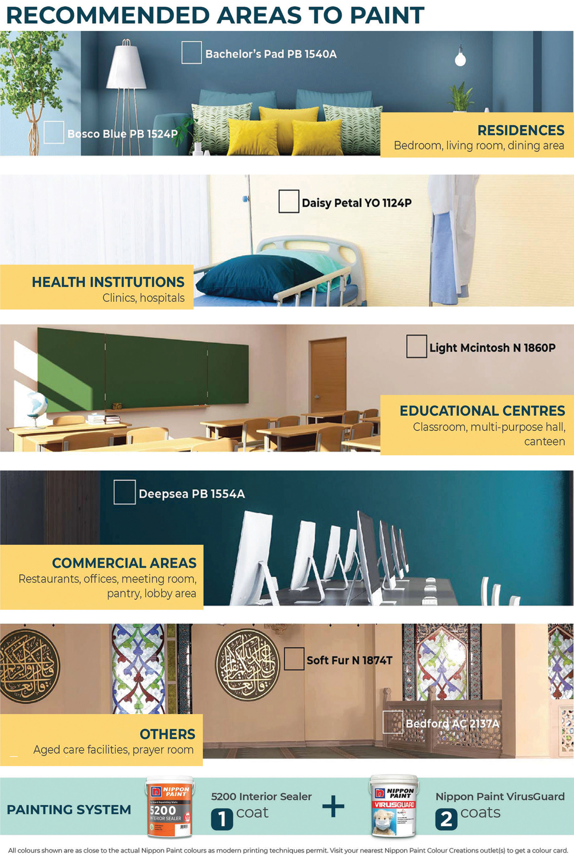 1ST ANTI-VIRAL & ANTI-BACTERIAL PAINT IN MALAYSIA