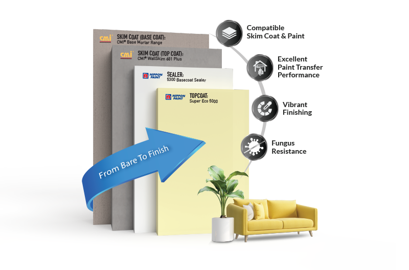 ONE-STOP ANTI-PATCHINESS INTERNAL WALL SYSTEM